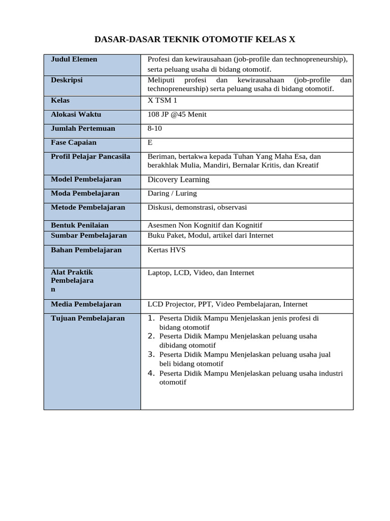 Modul Ajar Cp 3 Pdf