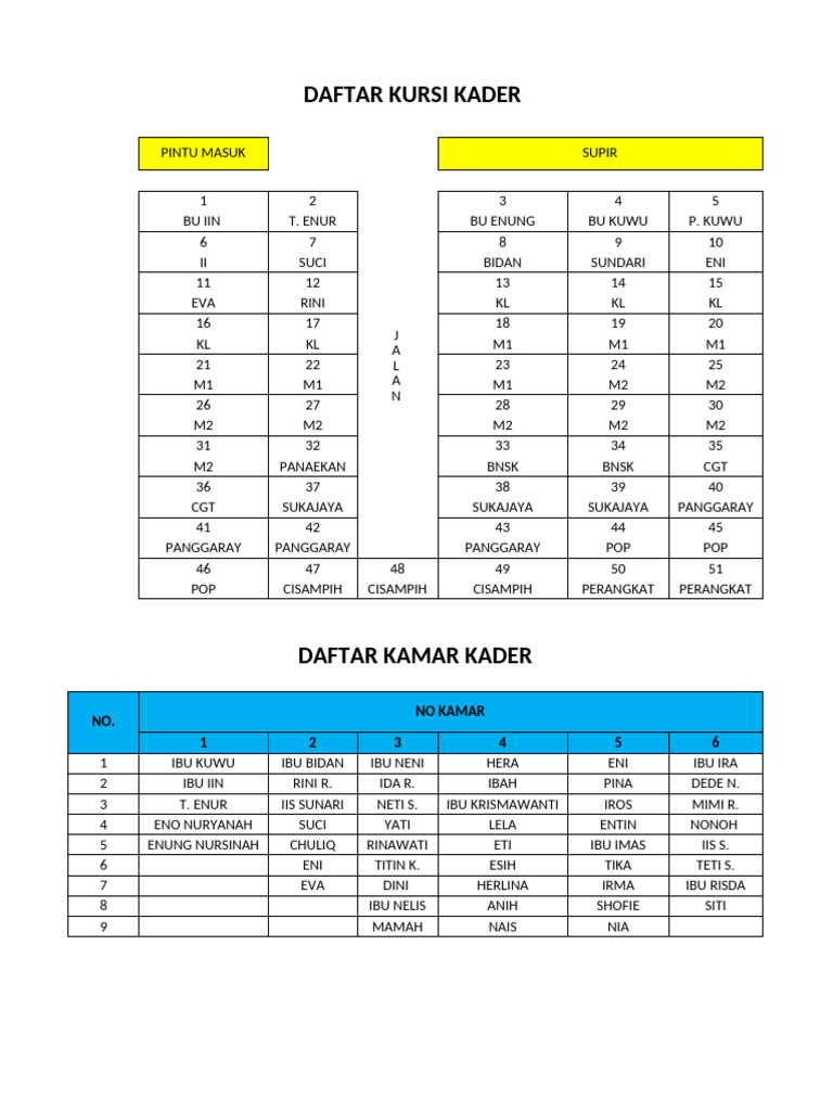 Daftar Bangku Dan Kamar | PDF