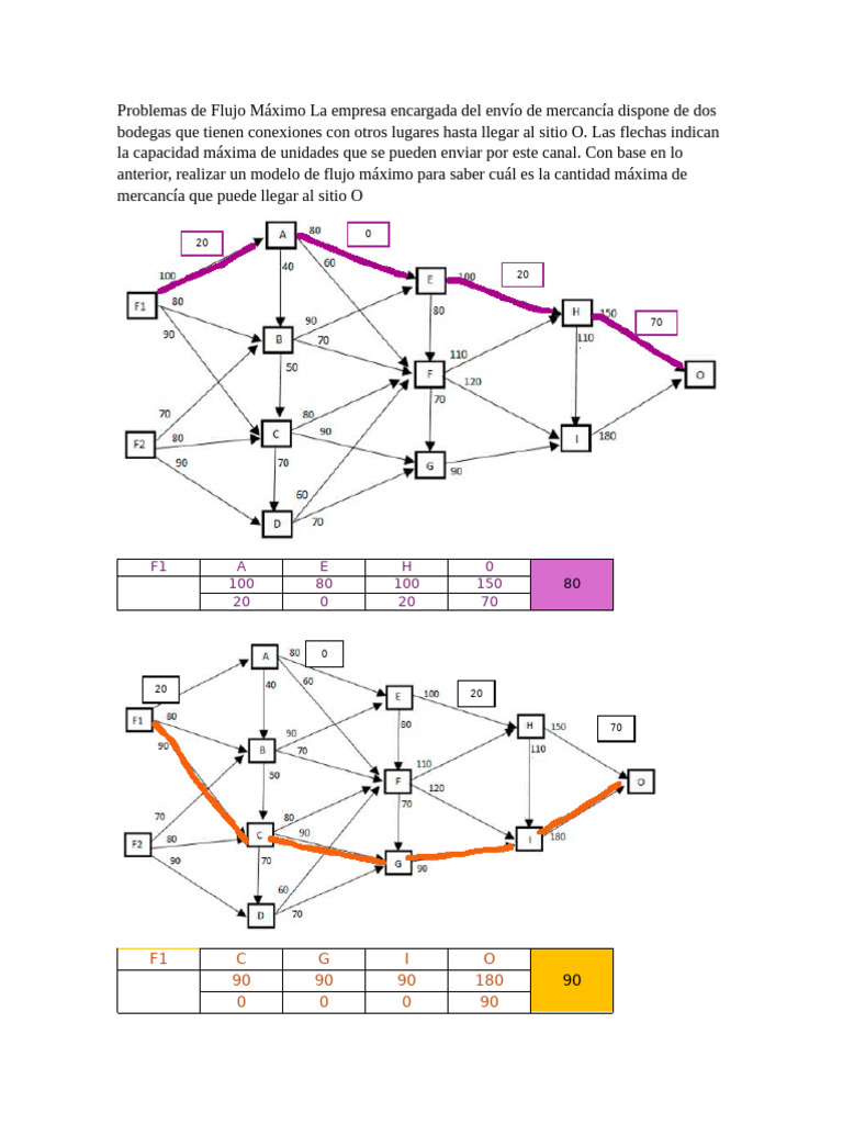 Problemas de Flujo Máximo | PDF