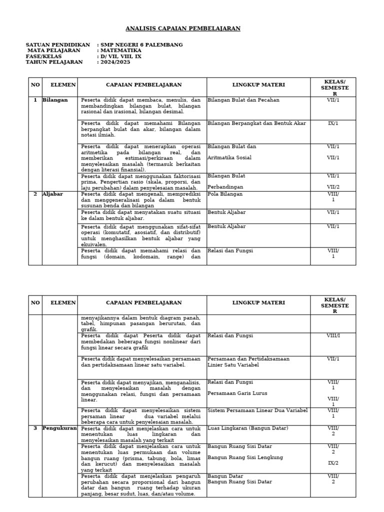 Analisis CP 7 8 9 Shahnaz | PDF
