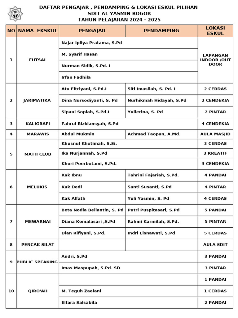 Pengajar & Ruang Eskul 2024-2025 | PDF