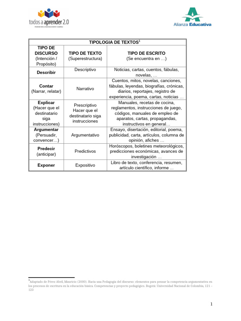 Anexo 3 STS PI II 3A TIPOLOGIA TEXTUAL | PDF