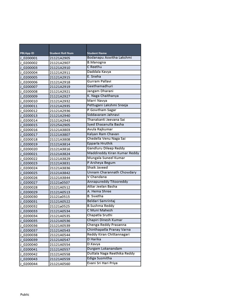 Sree Vidyanikethan Engineering College | PDF