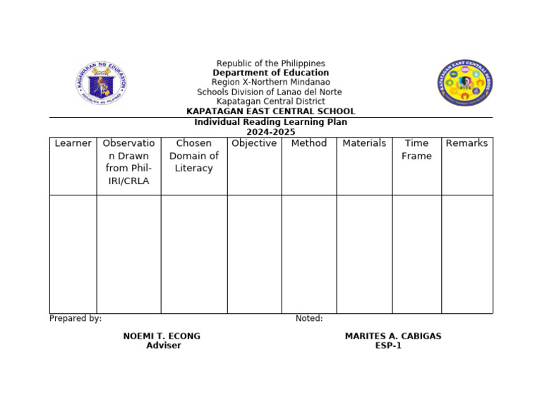Kapatagan East Central School Reading Plan | PDF