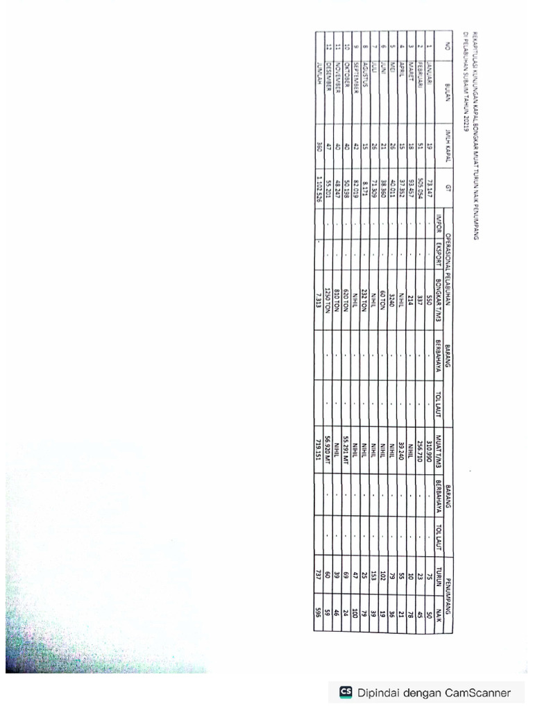 Pelabuhan Subaim Tahun 2019-2023 | PDF