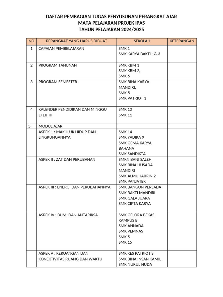 Pembagian Tugas Perangkat Oke | PDF