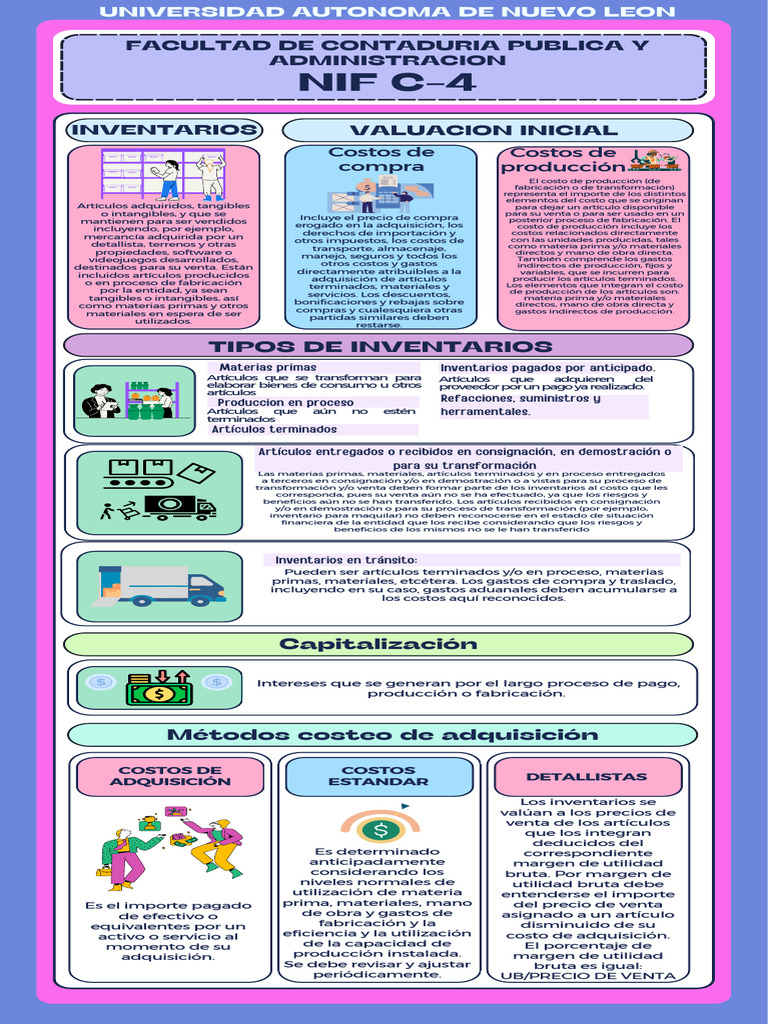 Infografía Nif C-4 | PDF