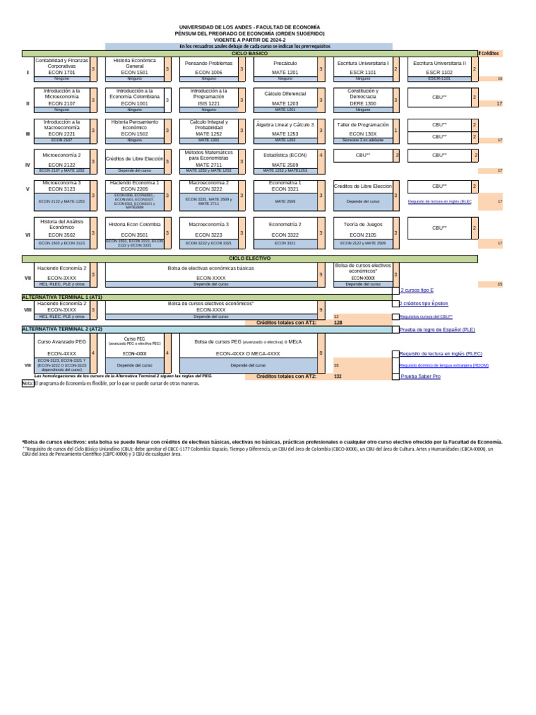 Plan de Estudios 2024 2 en Adelante | PDF