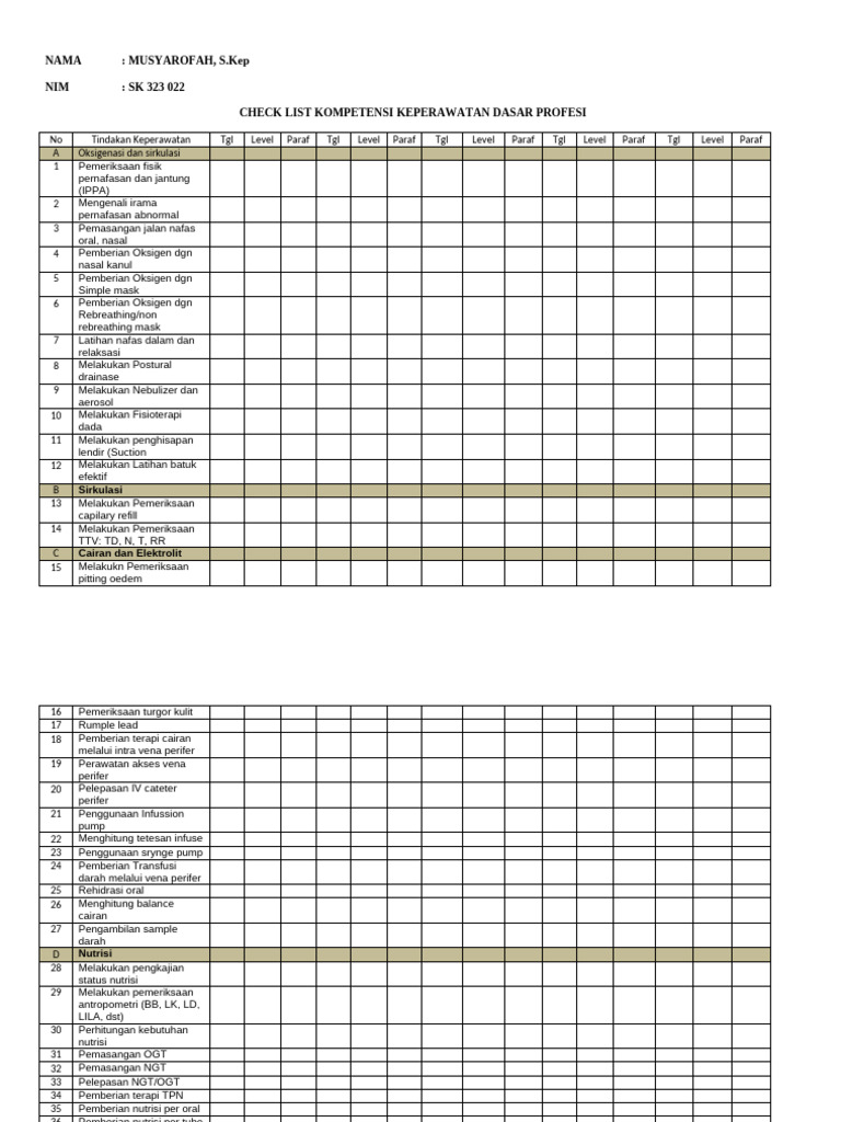 Check List Kompetensi Keperawatan Dasar Profesi | PDF