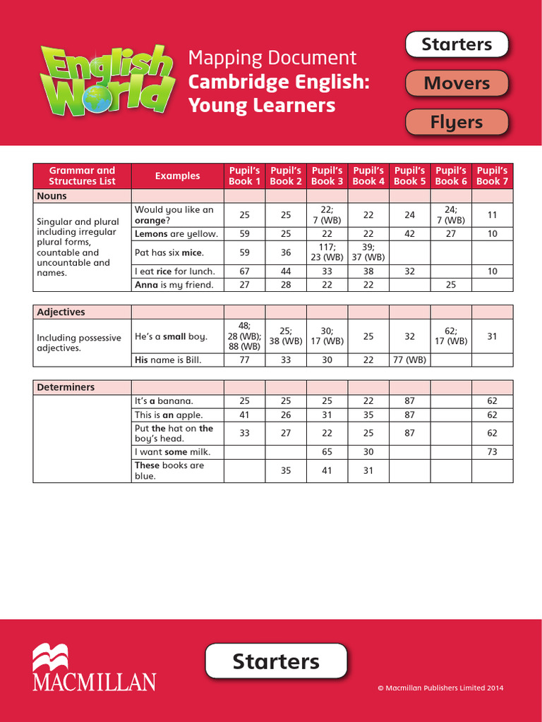 CEYL Starters Grammar Mapping | PDF