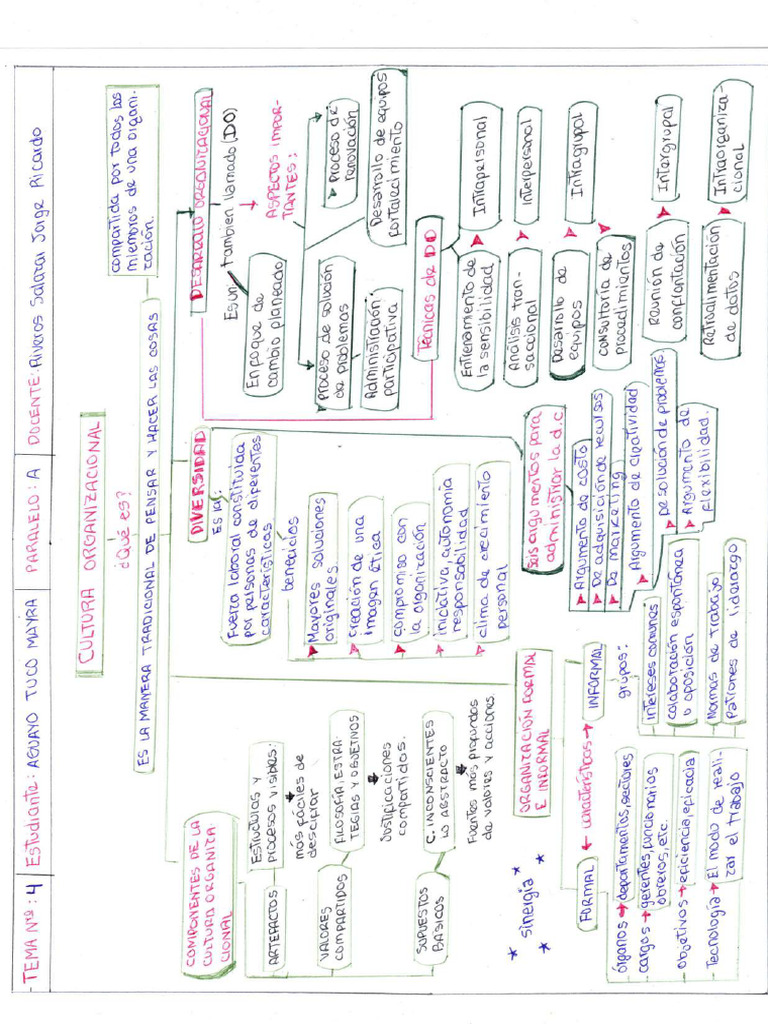 Mapas, Temas 4 y 5 | PDF