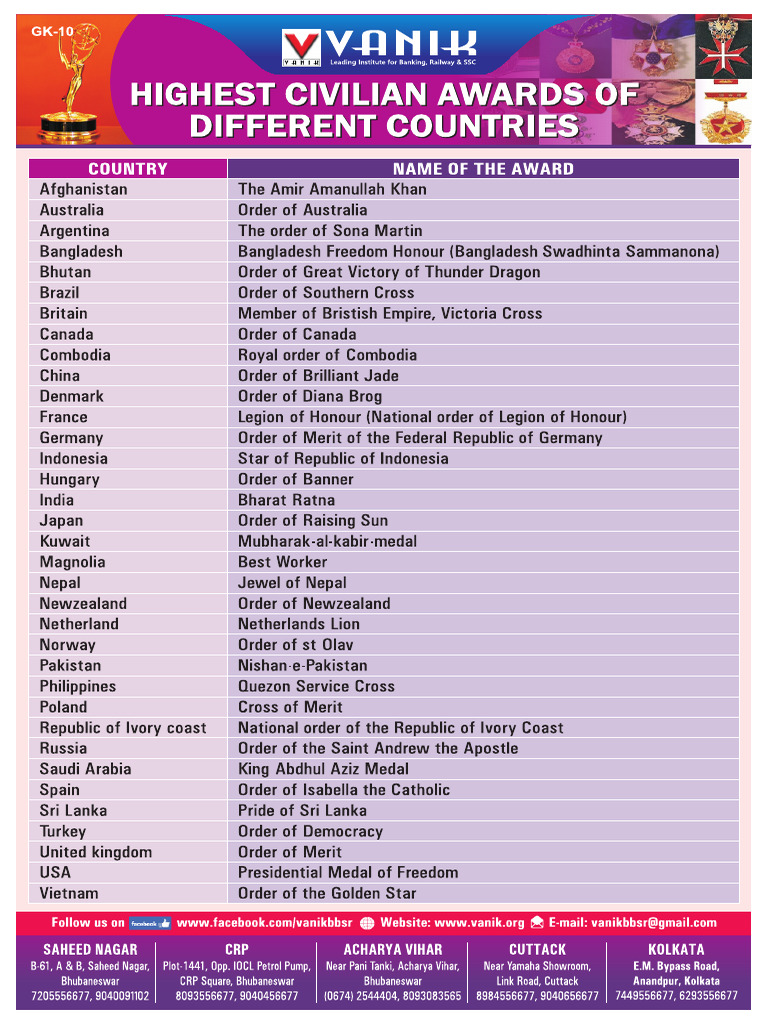 31 10 Highest Civilian Awards of Different Countries | PDF