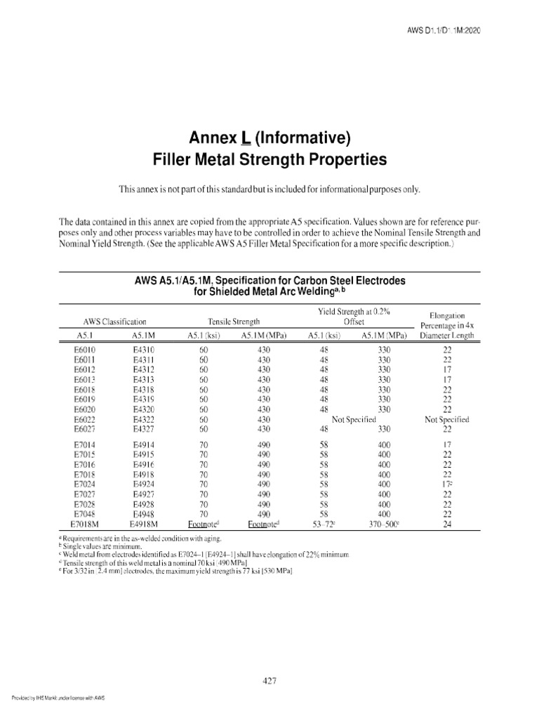 AWS - D1.1 - Anexo L - Filler Metal Strength Properties | PDF