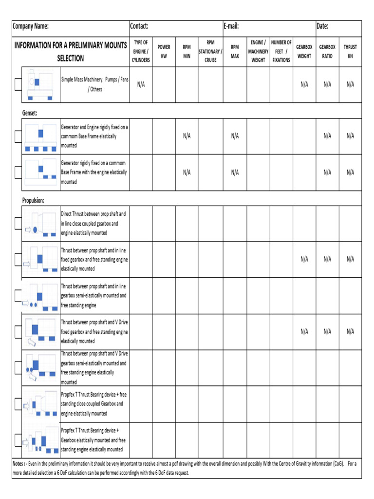 Preliminary Mount Selection | PDF