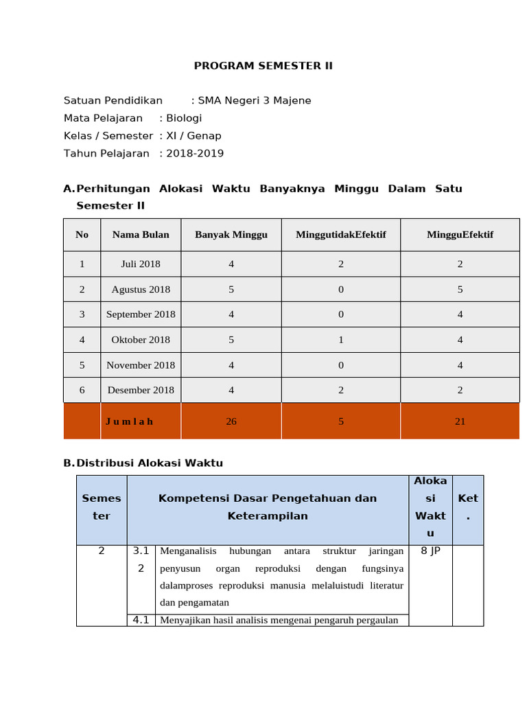 Program Semester 23 | PDF