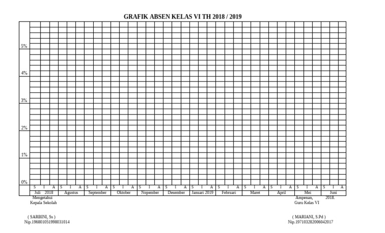 Grafik Absen Kelas VI 20182019 | PDF