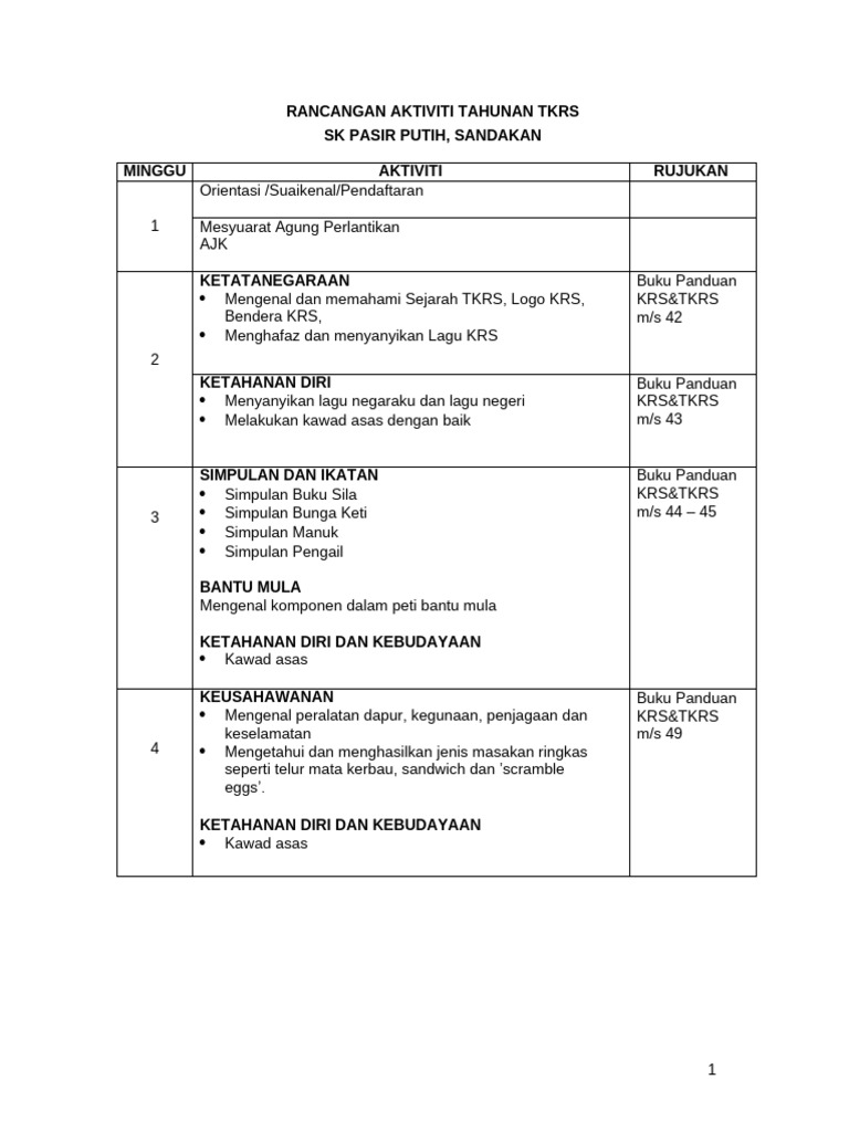 Rancangan Tahunan Aktiviti TKRS Aras | PDF