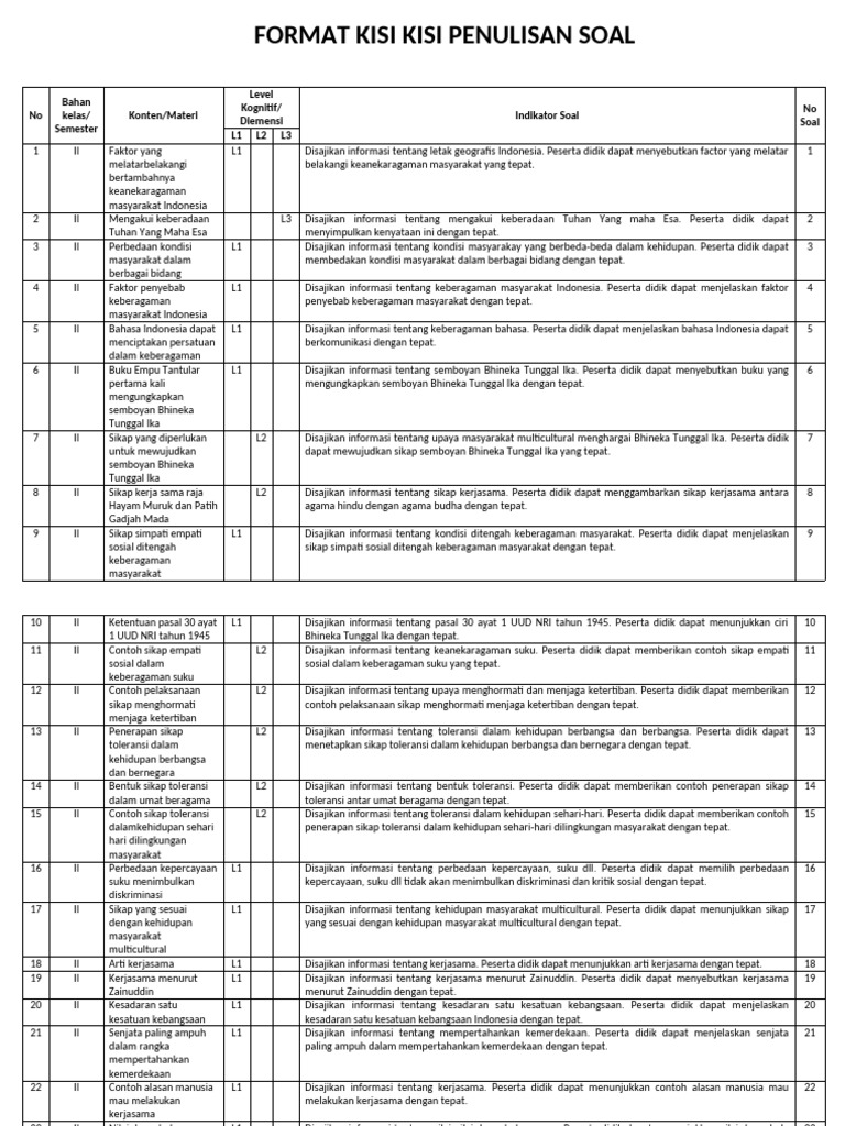 Kisi Kisi Kelas 7 Genap | PDF