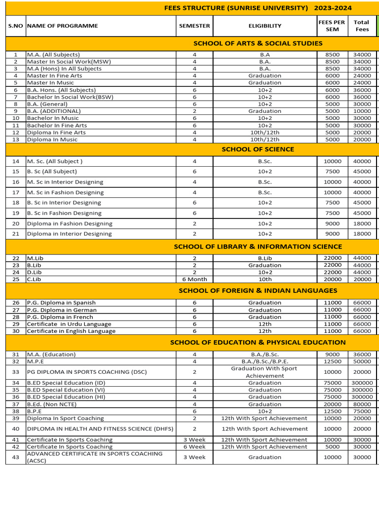 SRU Fees Structure For Current Admission (2023-2024) - Cropped-Compressed | PDF | Physical ...
