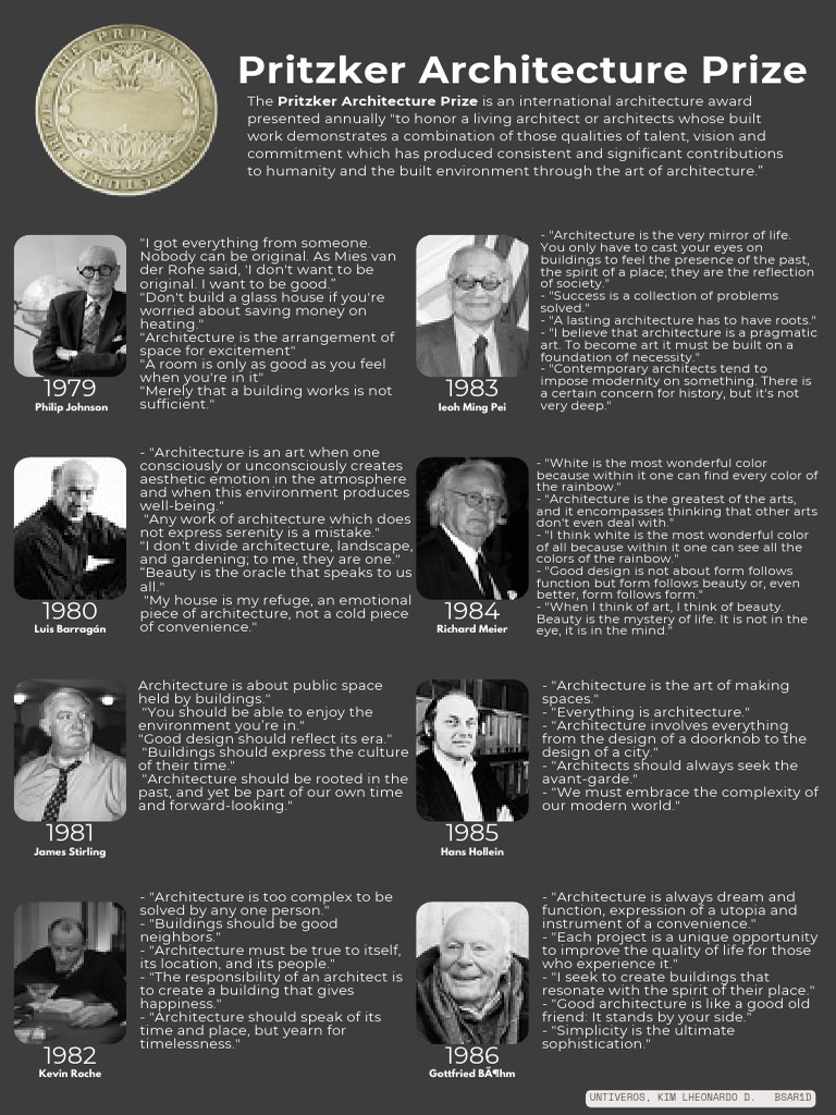 Pritzker Architecture Prize: Philip Johnson Ieoh Ming Pei | PDF