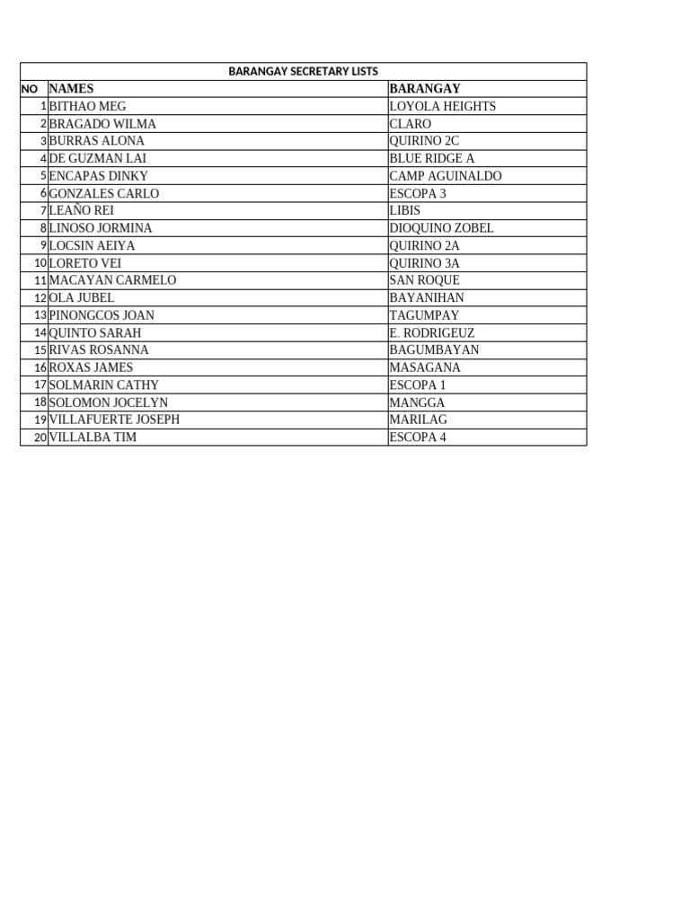 Barangay Secretaries List | PDF