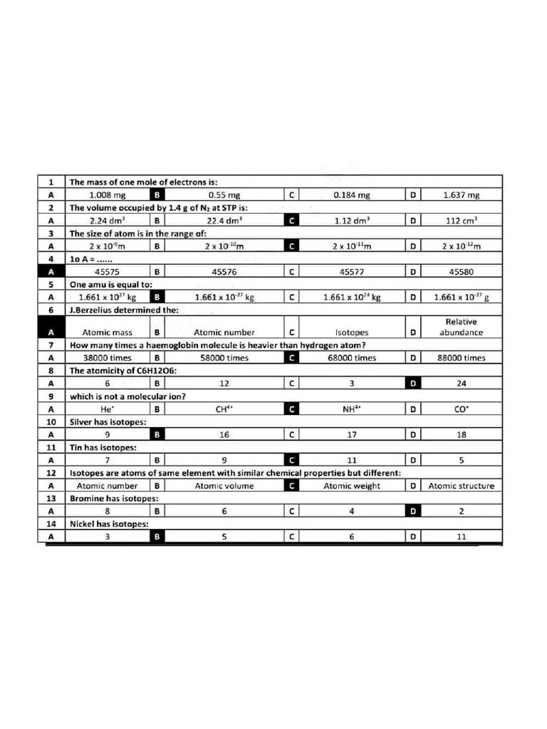 Chemistry Past Papers Mcqs | PDF