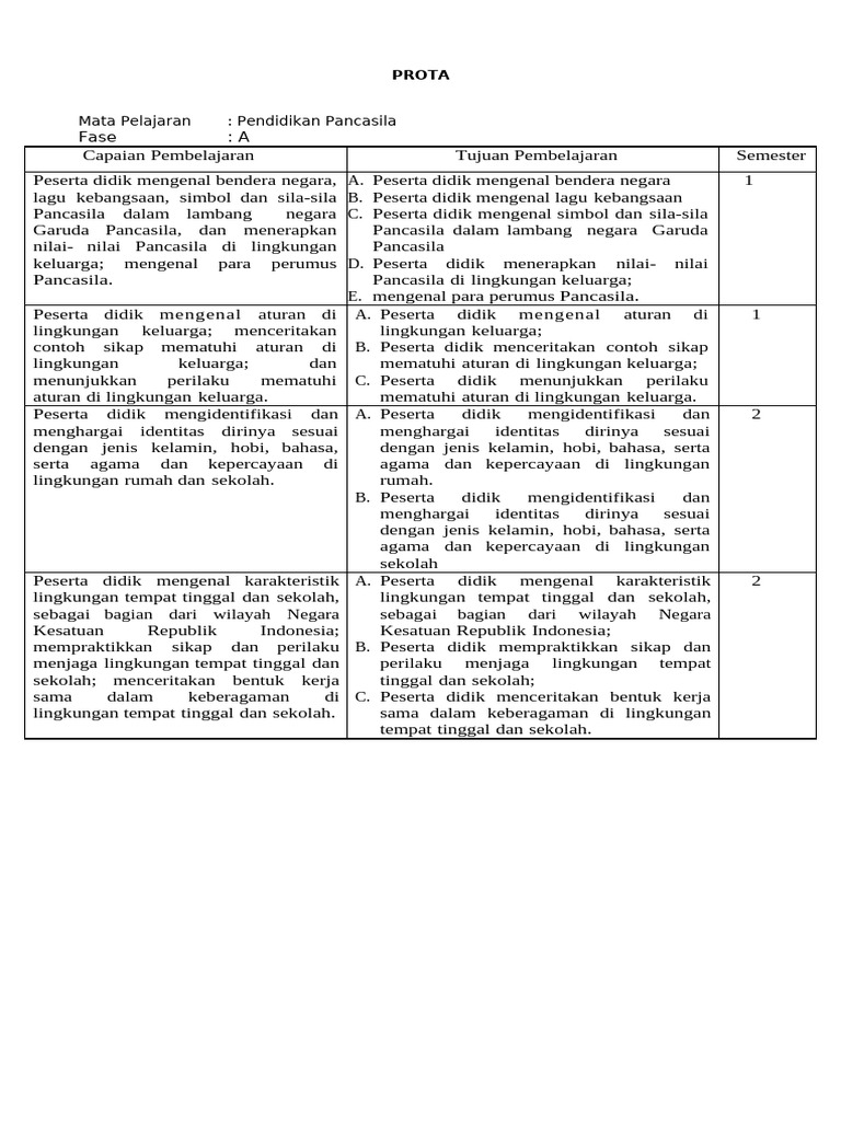 3.1 PROTA Pendidikan Pancasila Kelas 2 2024 | PDF