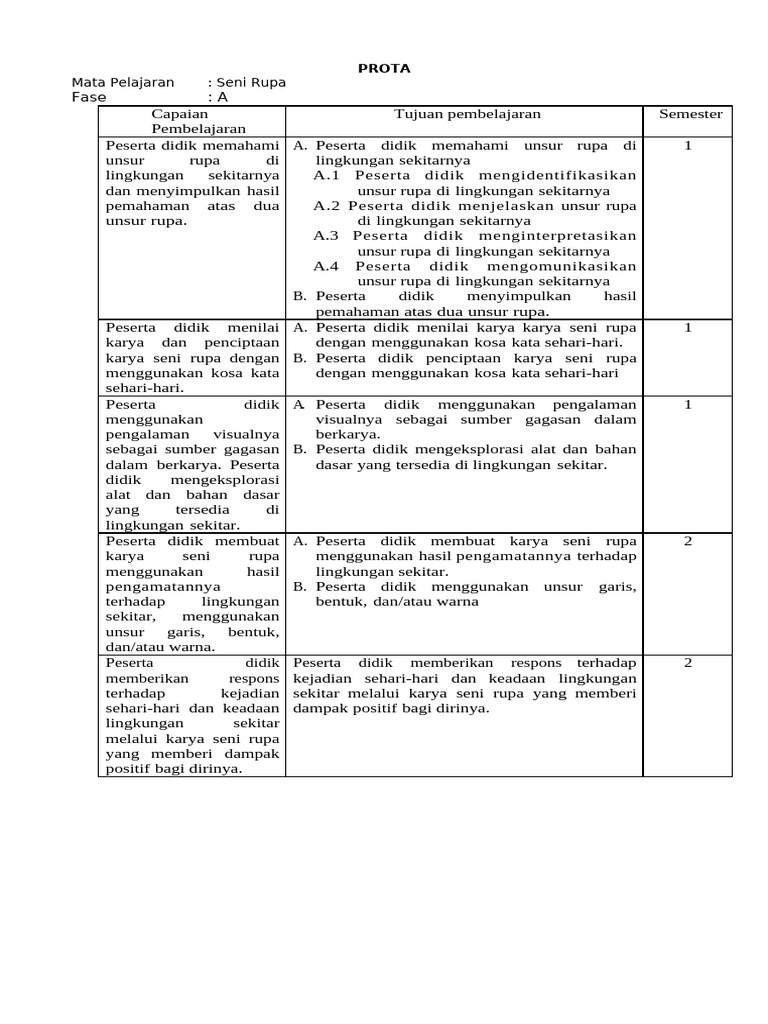 3.4 Prota Seni Rupa Kelas 2 2024 | PDF
