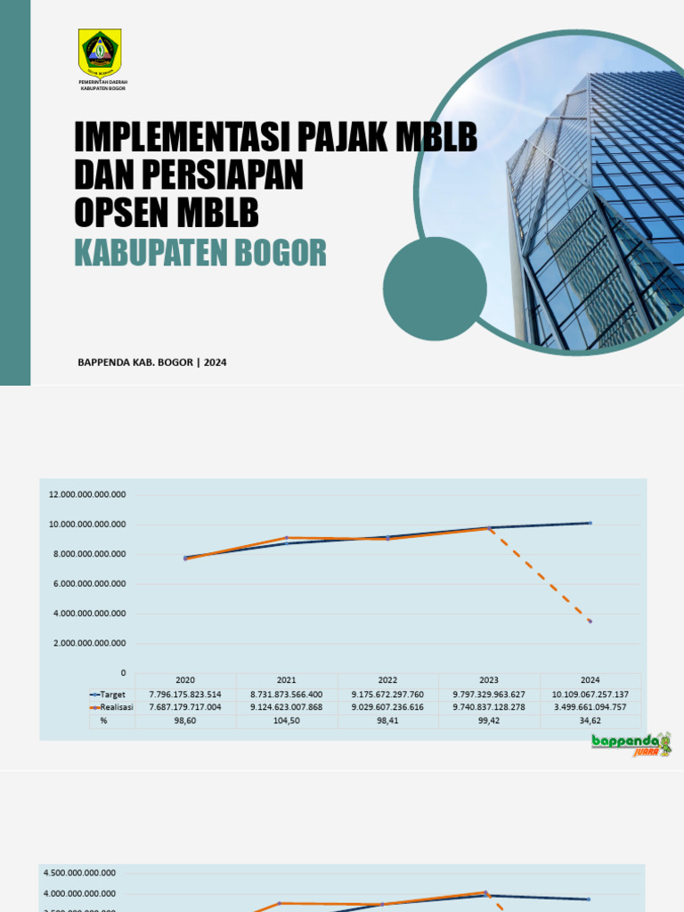 Kab. Bogor - PERSIAPAN IMPLEMENTASI PAJAK MBLB DAN OPSEN MBLB - KAB ...