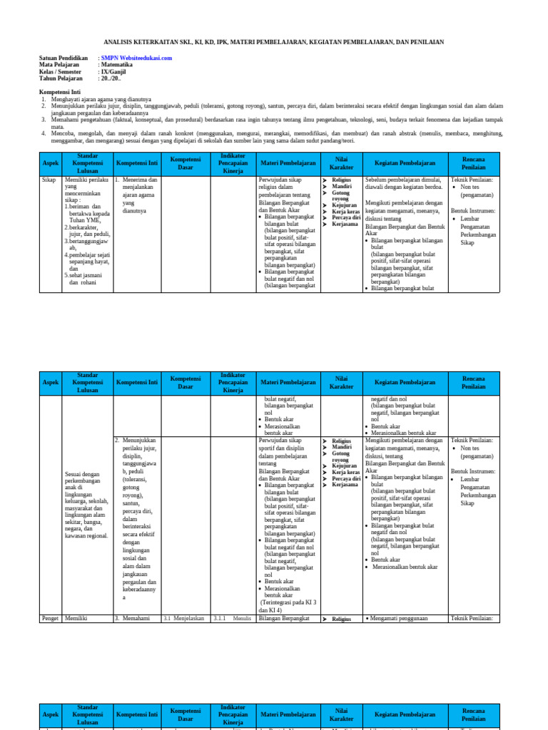 Analisis Keterkaitan SKL-KI-KD Semester 1 | PDF