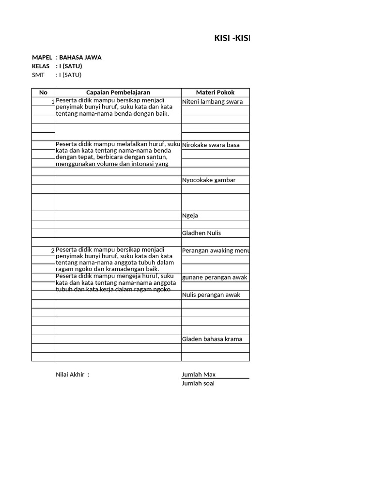 Kisi-Kisi B.jawa Kelas 1 | PDF