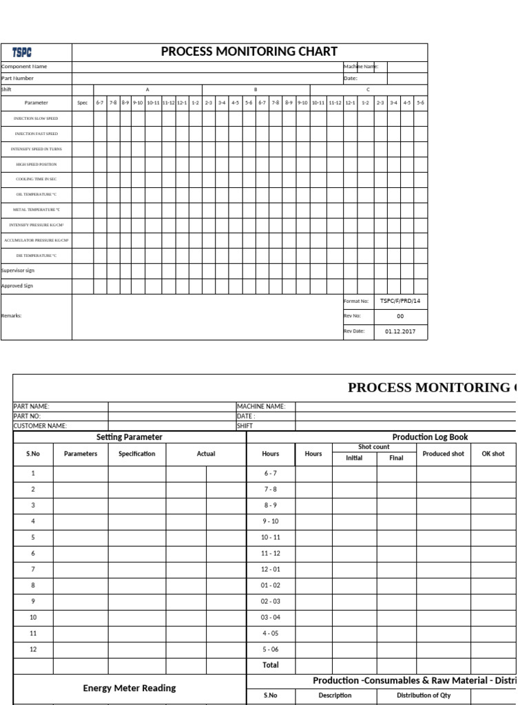 PMC Production | PDF