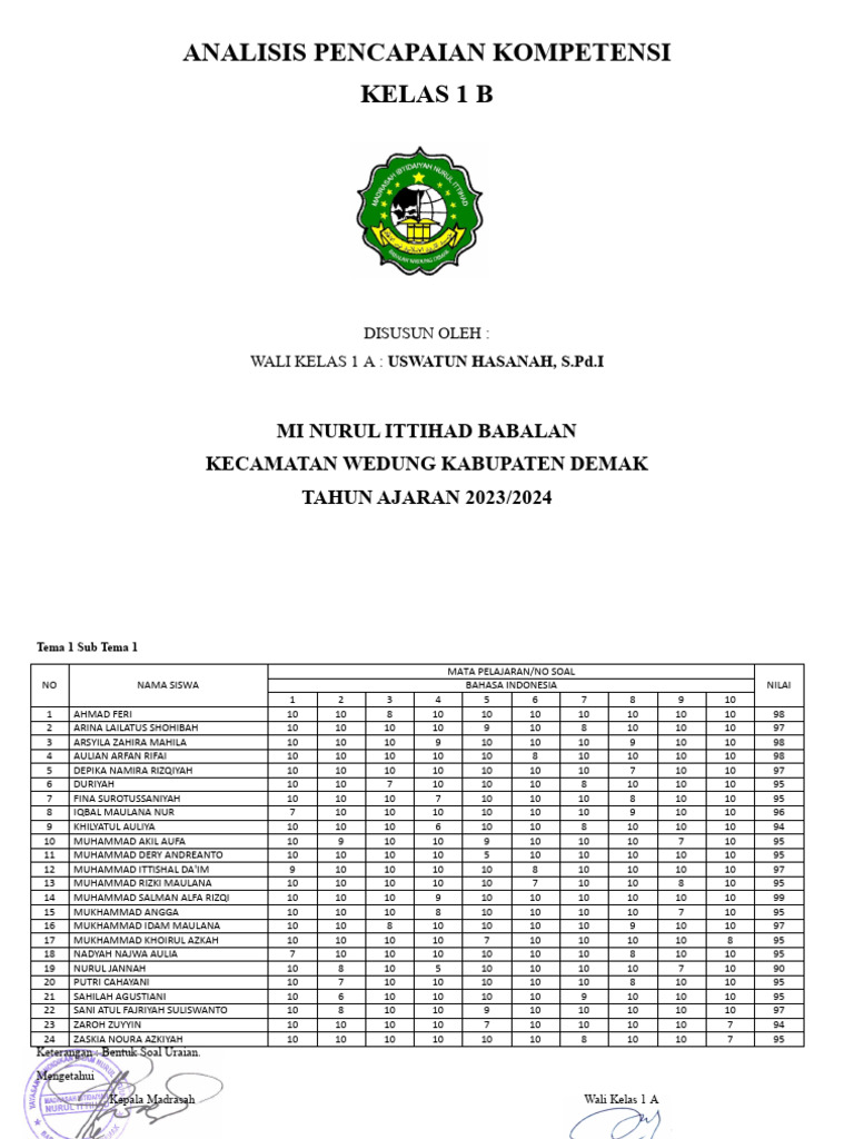 Analisis Capaian Kompetensi | PDF