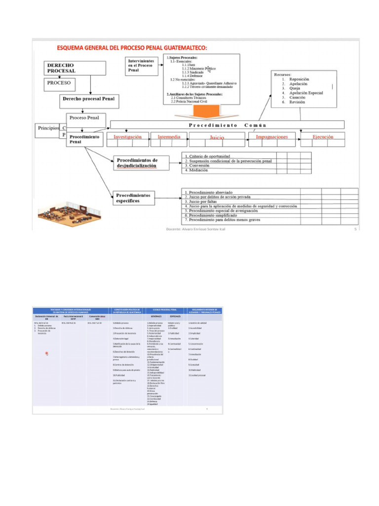 Esquema General Del D. Procesal Penal. | PDF