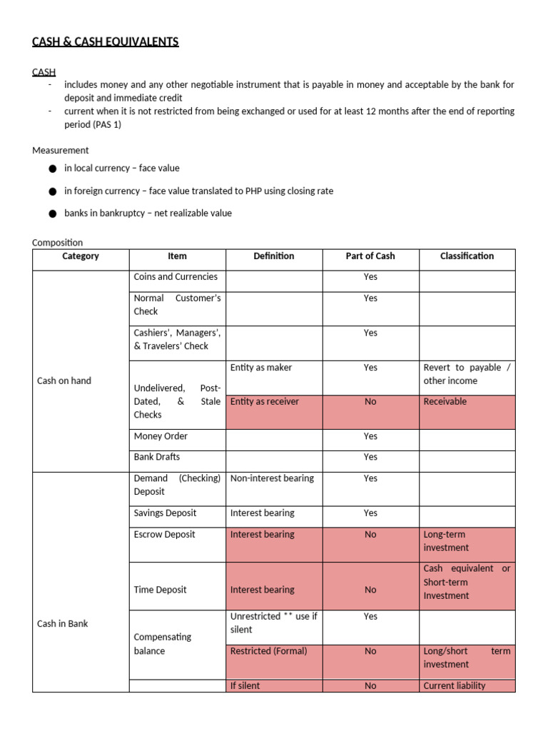 Cash and Cash Equivalents Overview | PDF | Banks | Cash