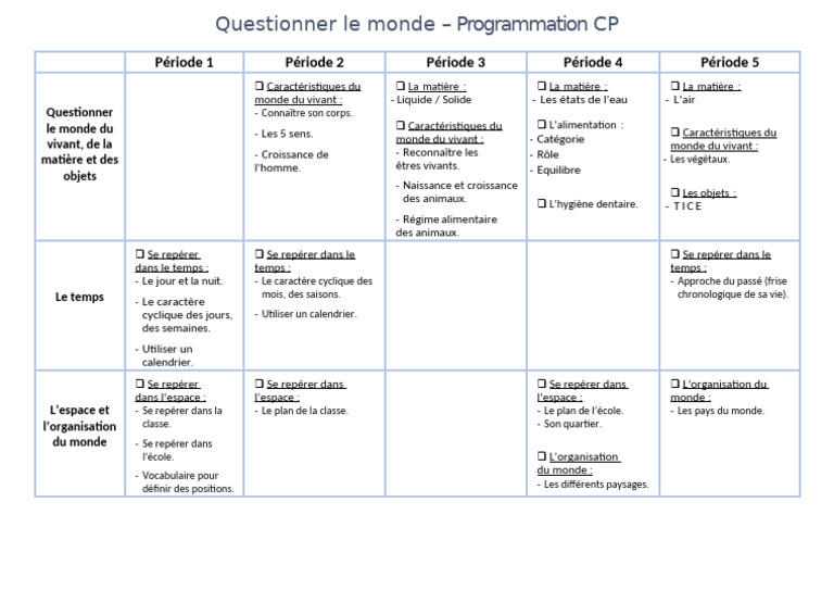 Programmation CP - QLM - 2024 | PDF