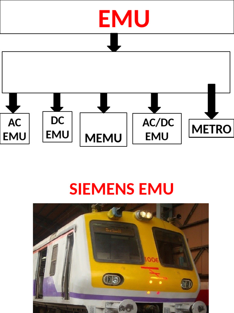 Introduction of SIEMENS EMU | PDF