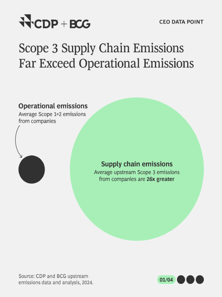 Scope 3 Suppl Chain | PDF
