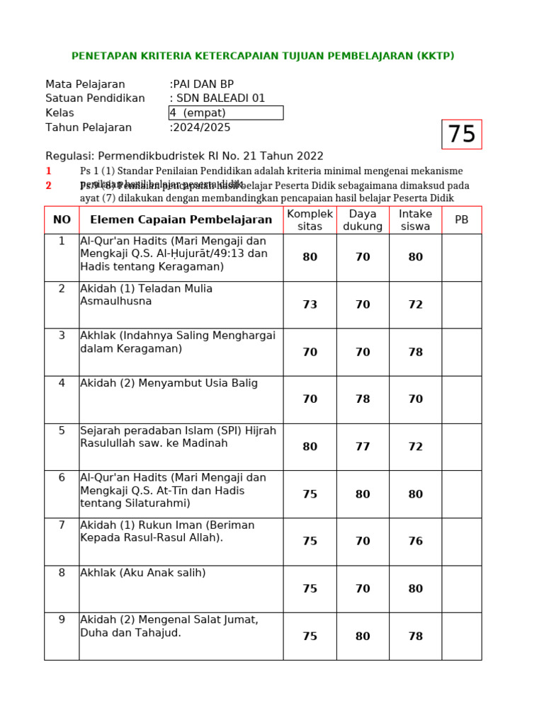 KKTP-KKM - PAI - KELAS 1 SAMPAI 6 - KURMER SDN Baleadi 01 | PDF