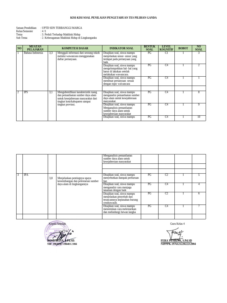 11 Kisi-Kisi Soal Dan Instrumen Penilaian (Formatif Dan Sumati | PDF