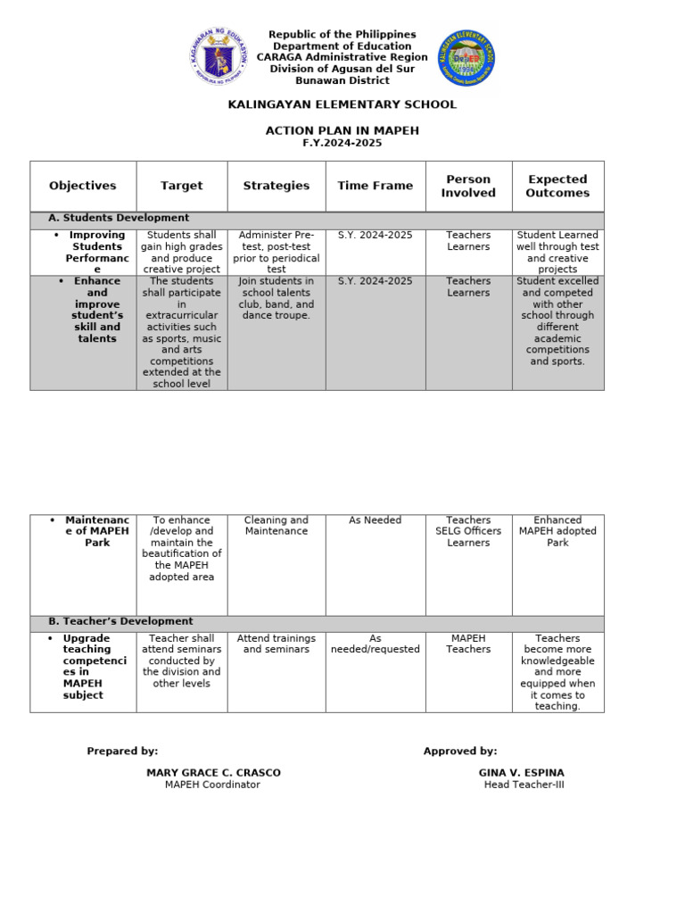 Action Plan MAPEH | PDF