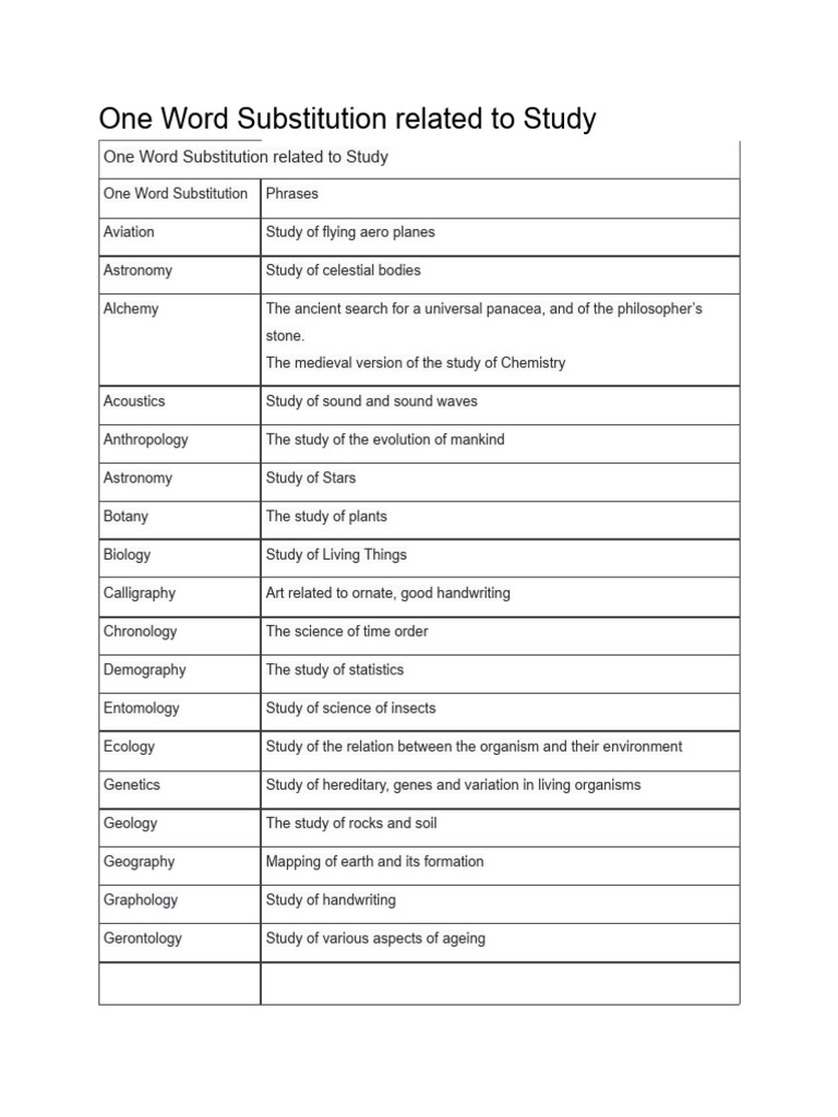 One Word Substitution Related To Study | PDF
