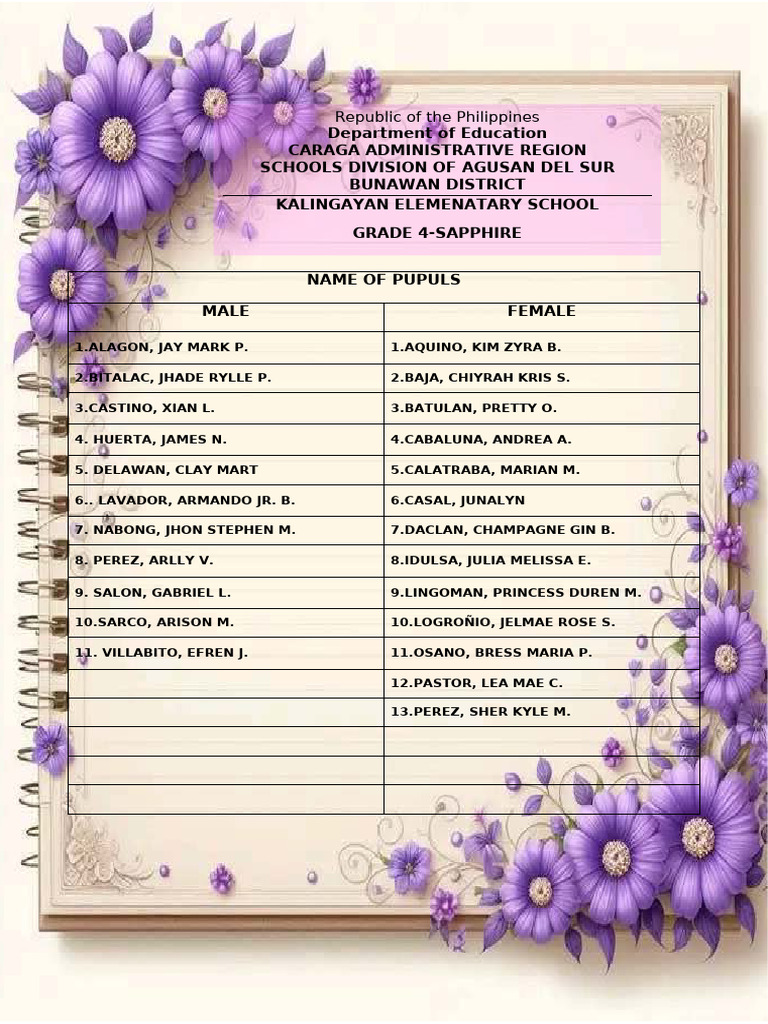 List of Pupils Grade 4 | PDF