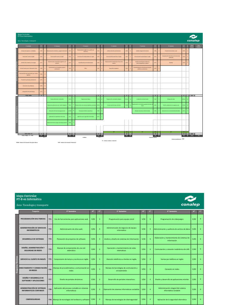 MC - 2018 Informática | PDF