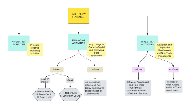 Spider Concept Map | PDF