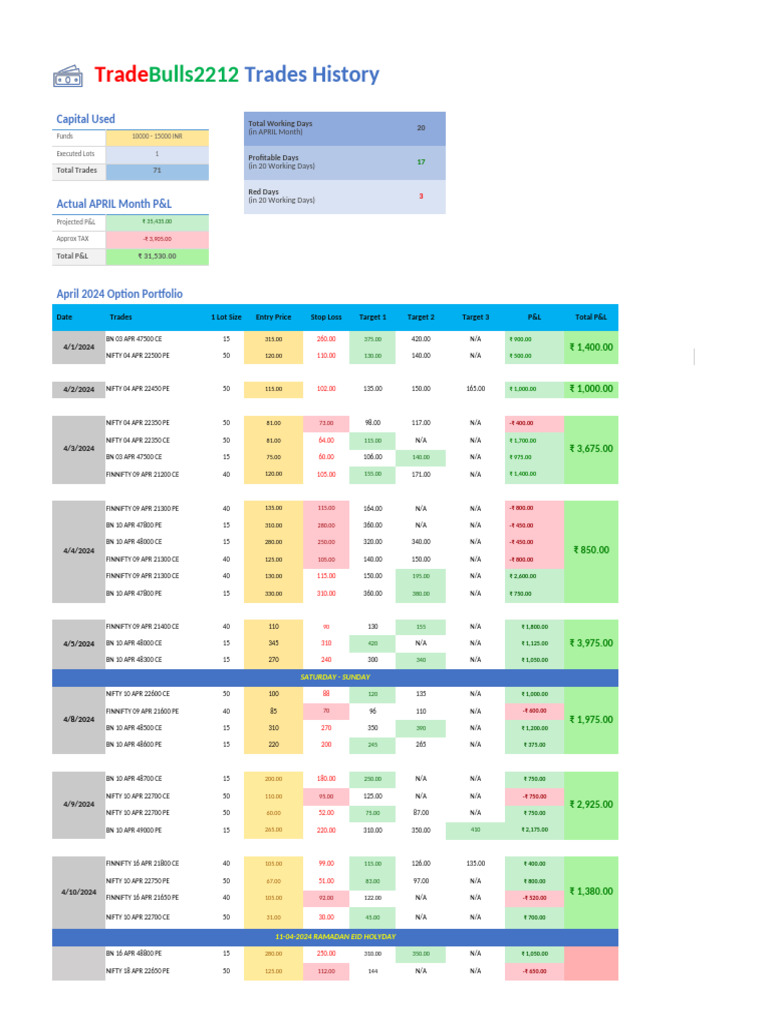 TradeBulls Trades History | PDF