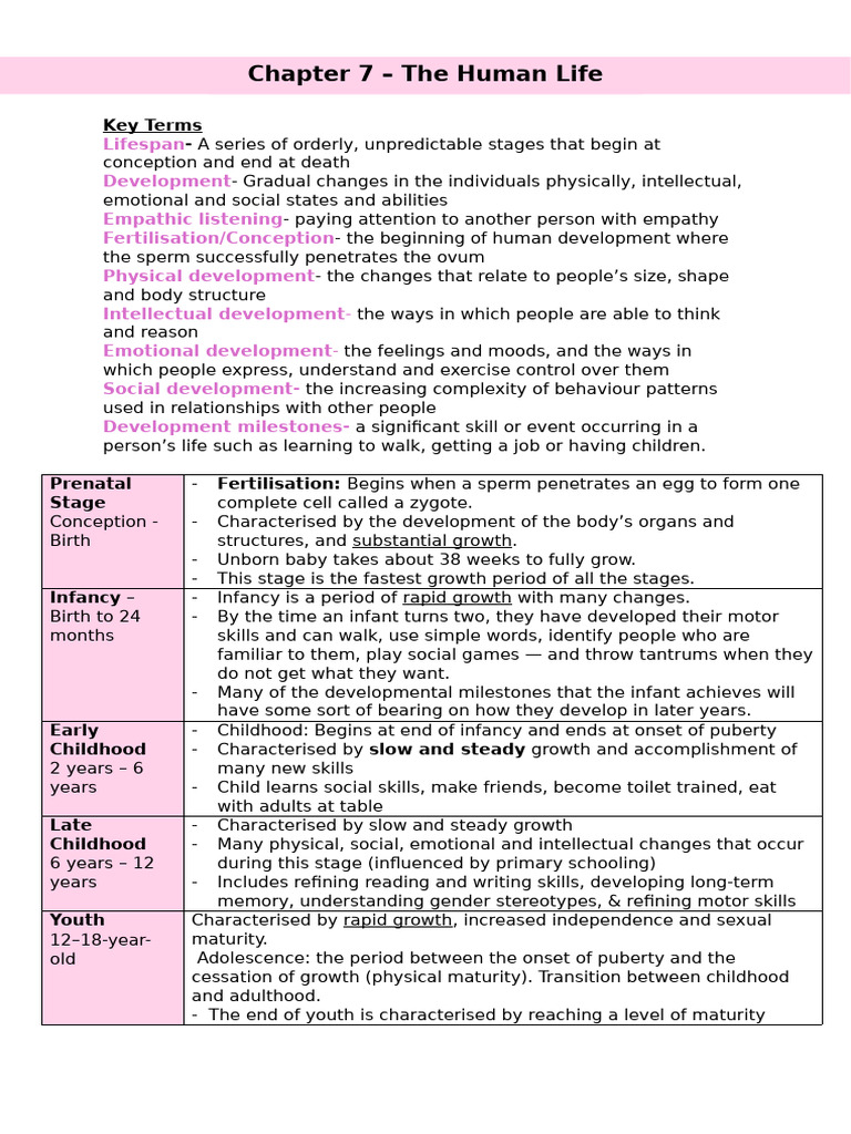 HHD Notes Unit 2 | PDF