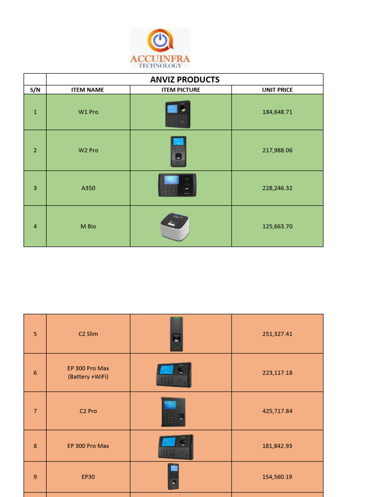 Anviz Product and Price | PDF