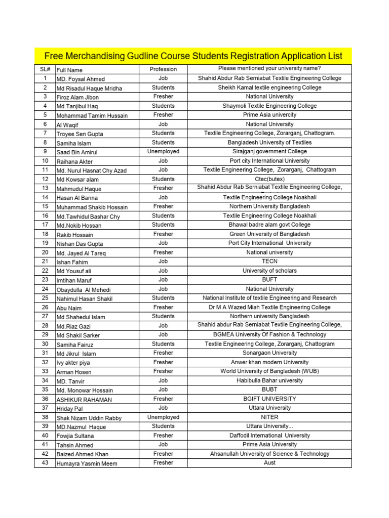 Free Merchandising Guideline Course Students Application List F | PDF