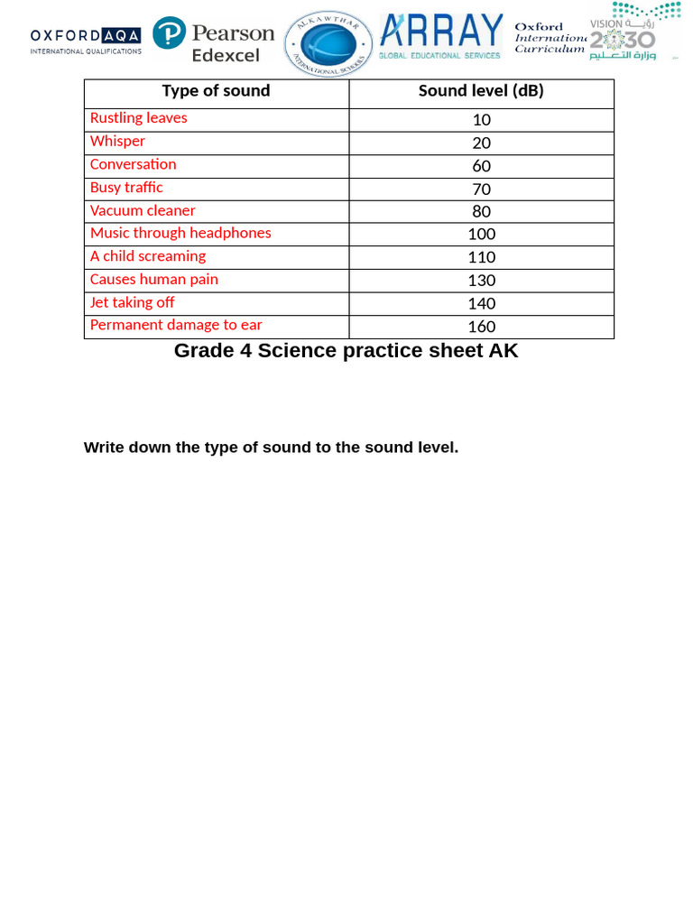 G4 Practice Sheet Science AK | PDF